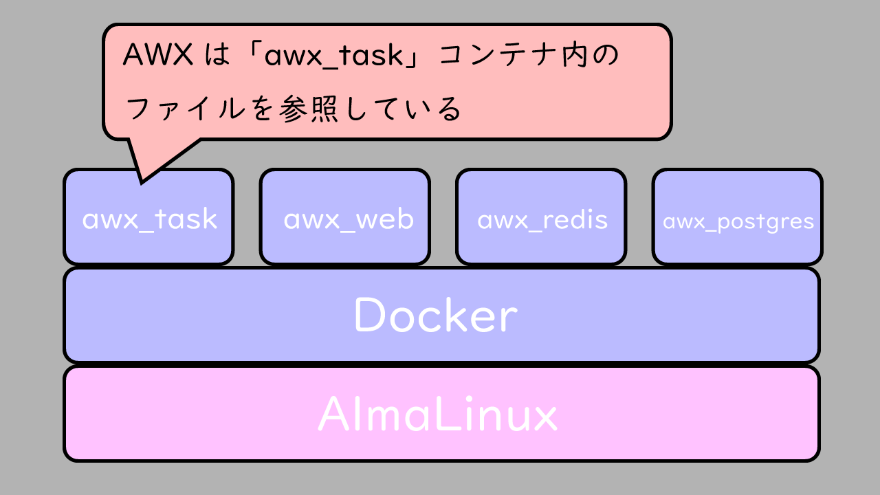 【Ansible AWX】ファイルが見つからないエラーの回避方法 | 秋拓技術学院
