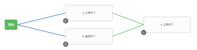 【Ansible Tower／AWX】ワークフローテンプレートの挙動について | 秋拓技術学院