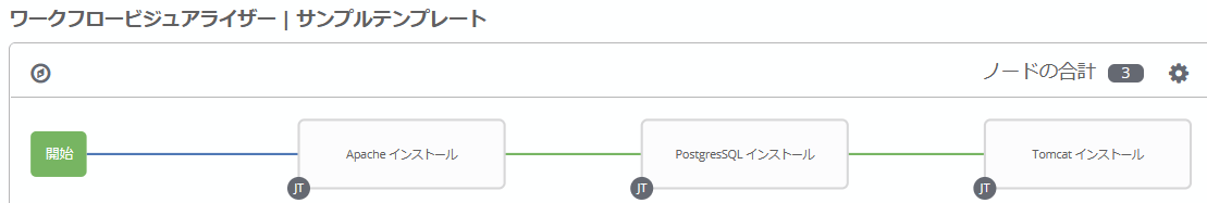 【Ansible Tower／AWX】ワークフローテンプレートの使い方（作成から実行まで） | 秋拓技術学院