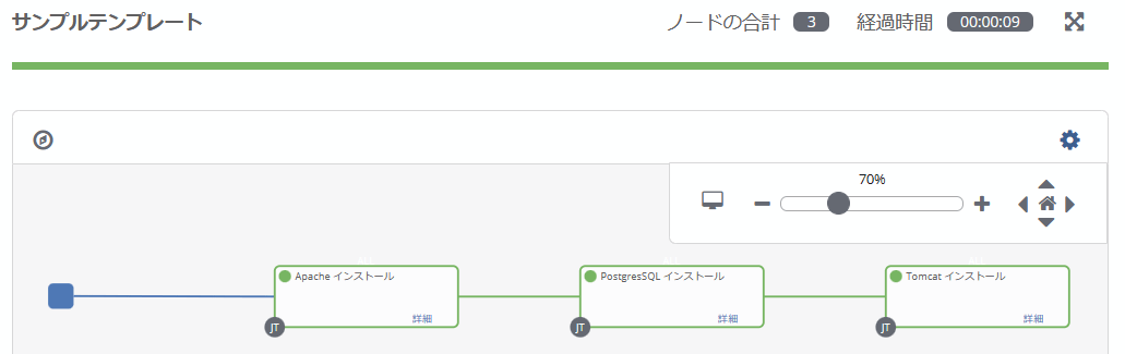 【Ansible Tower／AWX】ワークフローテンプレートの使い方（作成から実行まで） | 秋拓技術学院